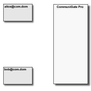 CommuniGate Pro: NAT Traversal